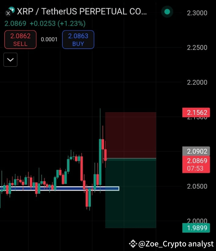 $XRP /USDT short trade signal 🛑 🚦 BEARISH REVERSAL IN PLA | Zoe_Crypto analyst on Binance Square