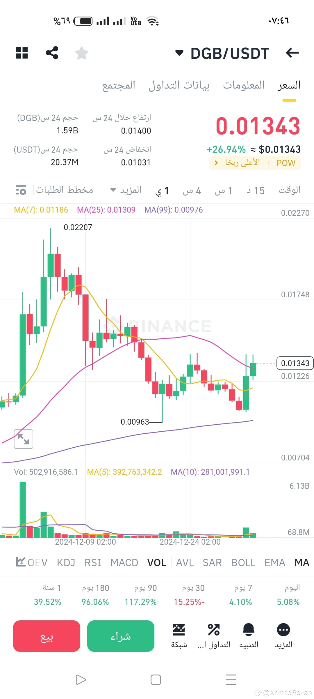 Three reasons why the $DGB coin will rise:- 1- The previou | Ahmed ...