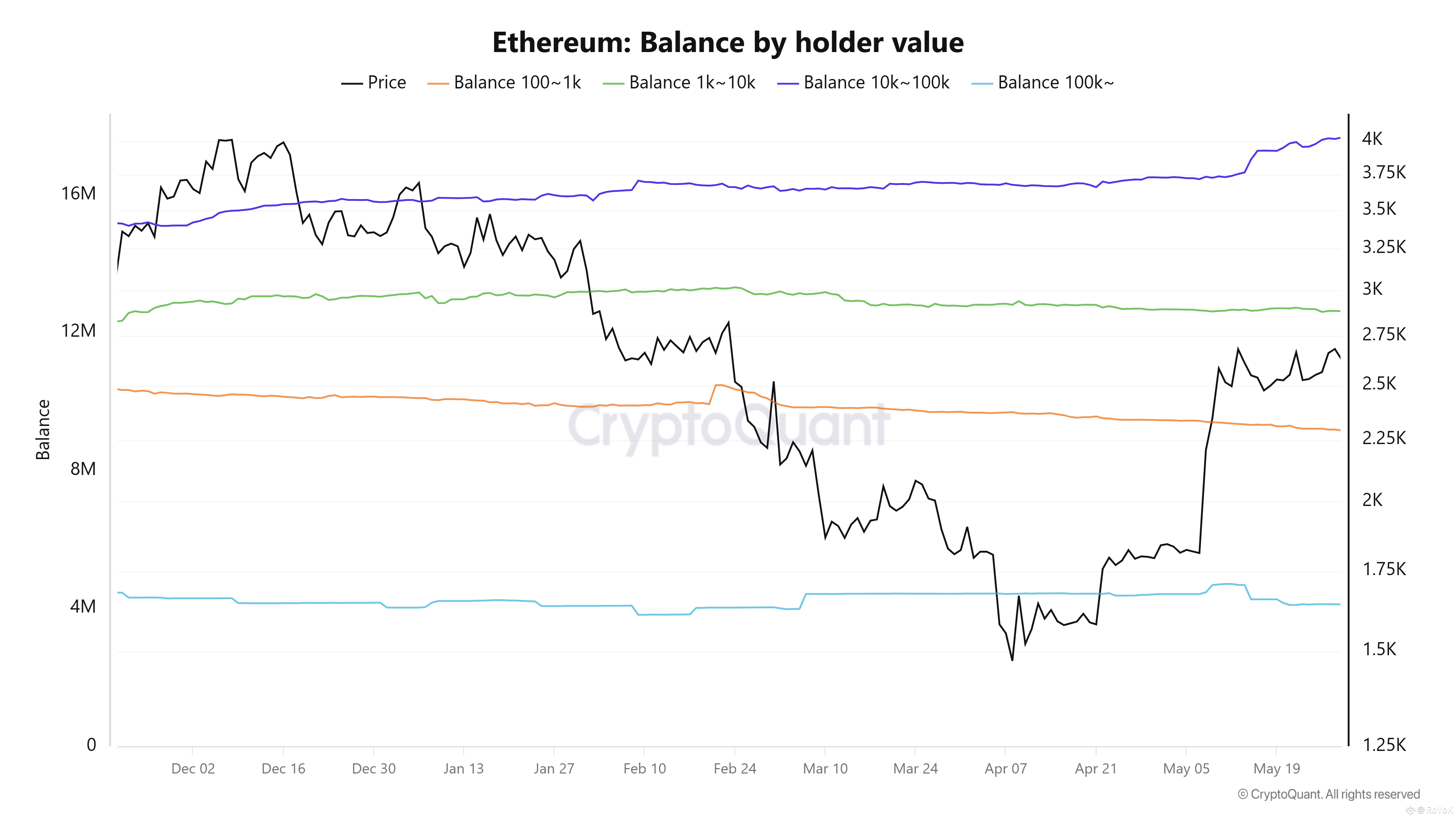 👀🐋 Ethereum Forecast: ETH Posts First Positive Monthly Ret | RoYoK on ...