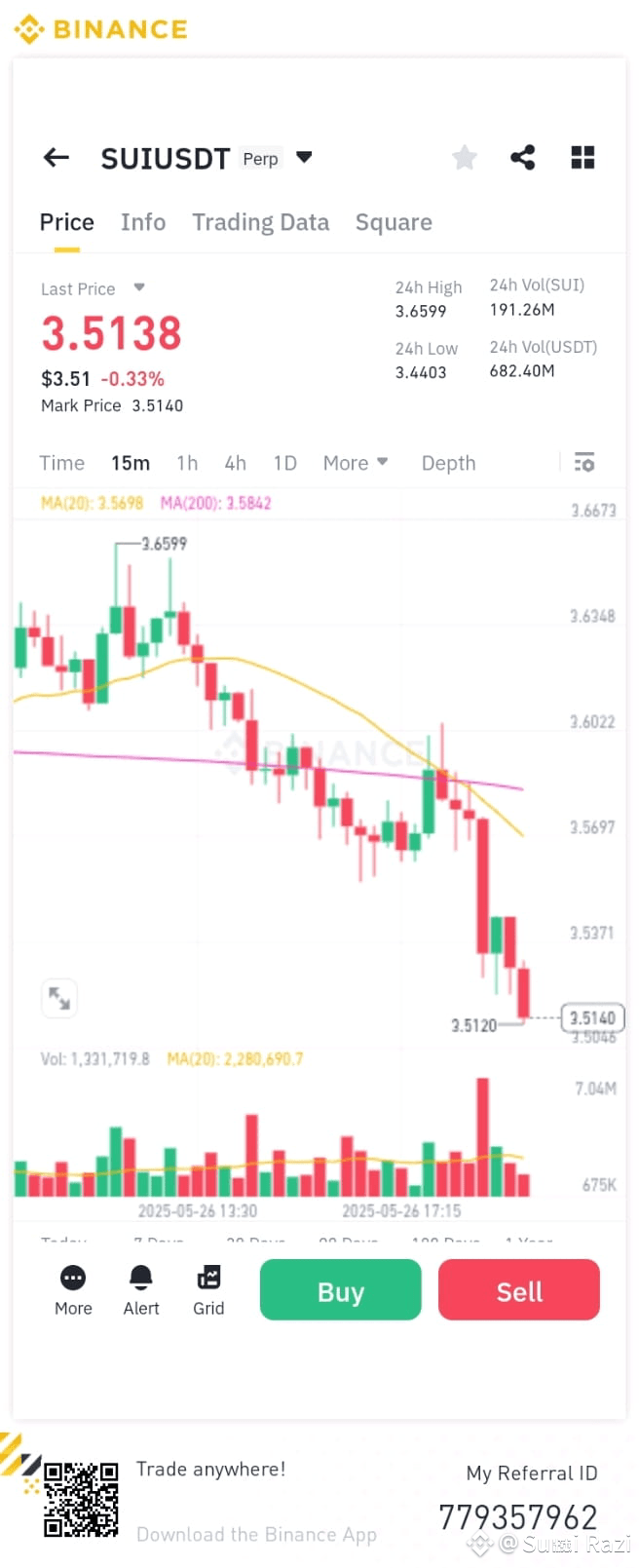 $SUI Scalping Plan for $SUI/USDT – Quick Setup - May 26, 202 | Sumi ...