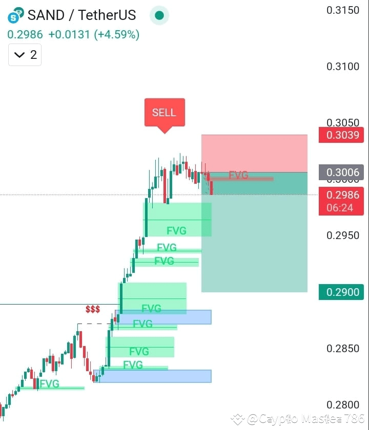 🔻 $SAND /USDT – Short Trade Signal! 🔥 Current Price: $0.2 | Crypto Master 786 on Binance Square