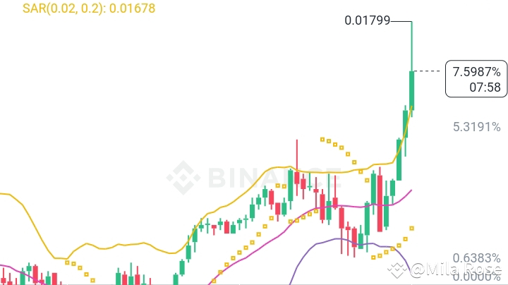 Technical Analysis for ZIL/USDT Trade Signals 🚀📢 | Mila Rose on Binance Square