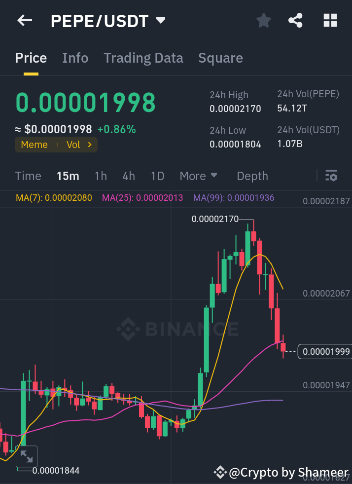 🚨$PEPE / USDT: Bullish Momentum Continues🚨 PEPE/USDT is cu | Crypto by Shameer on Binance Square