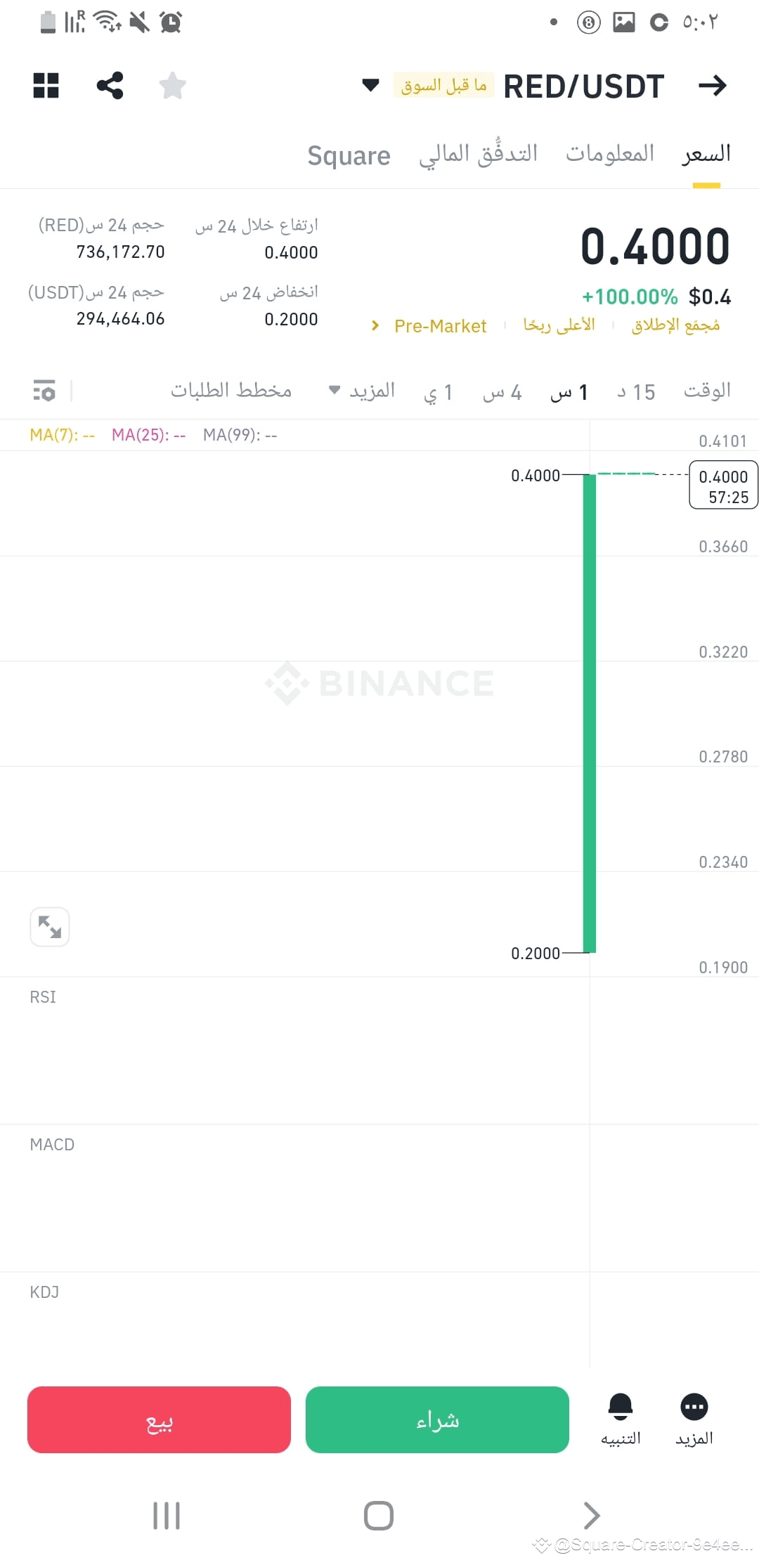 $RED Why does it seem that trading on #Redstone ($RED) is | Terrell Budz boob on Binance Square