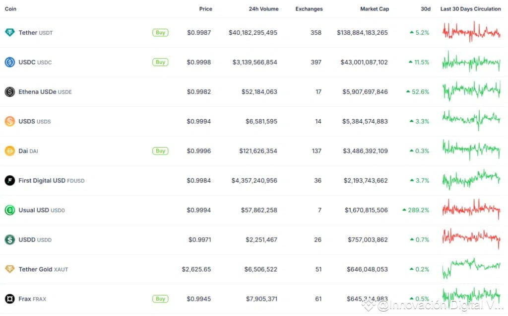 🚀 Ripple's new stablecoin, RLUSD, launched on December 17, | Innovación Digital Venezuela on ...