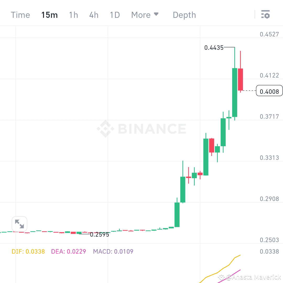 🚀 $GLM /USDT SURGES 52% – CAN THIS RALLY CONTINUE? 🚀 $G | Anasta Maverick on Binance Square