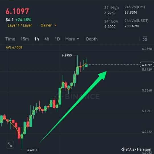 $OM 👑OM token boom boom 👑 🔥OM token again break the | Alex Harrison on ...