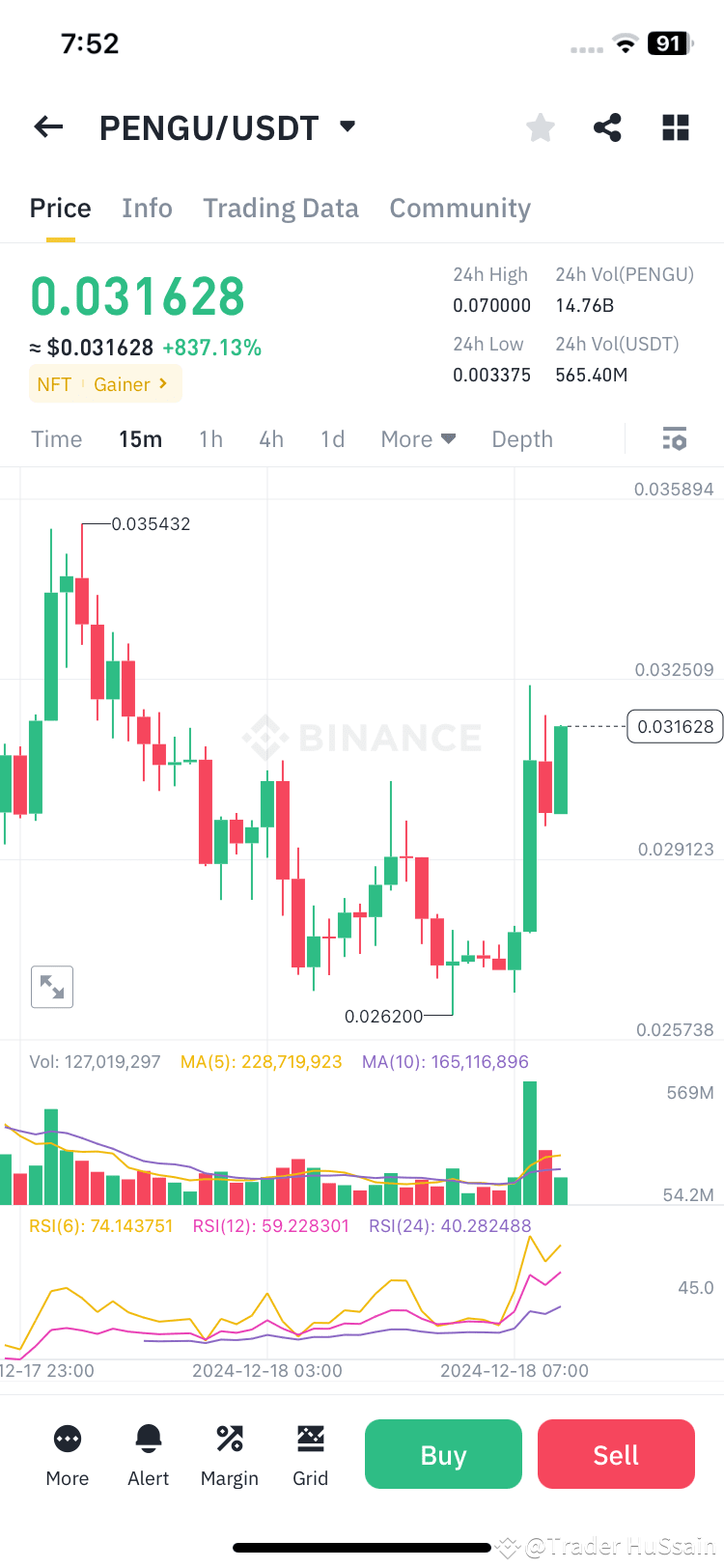 $PENGU /USDT: 📈 BIG WINNER ALERT 🚀 🐧 PENGU/USDT just mad | Trader HuSsain on Binance Square
