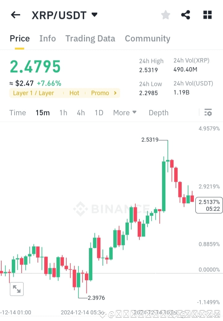 $XRP /XRP/USDT Trading Strategy with Trading Signals 🚀 🎯 | المتداول الأخضر on Binance Square