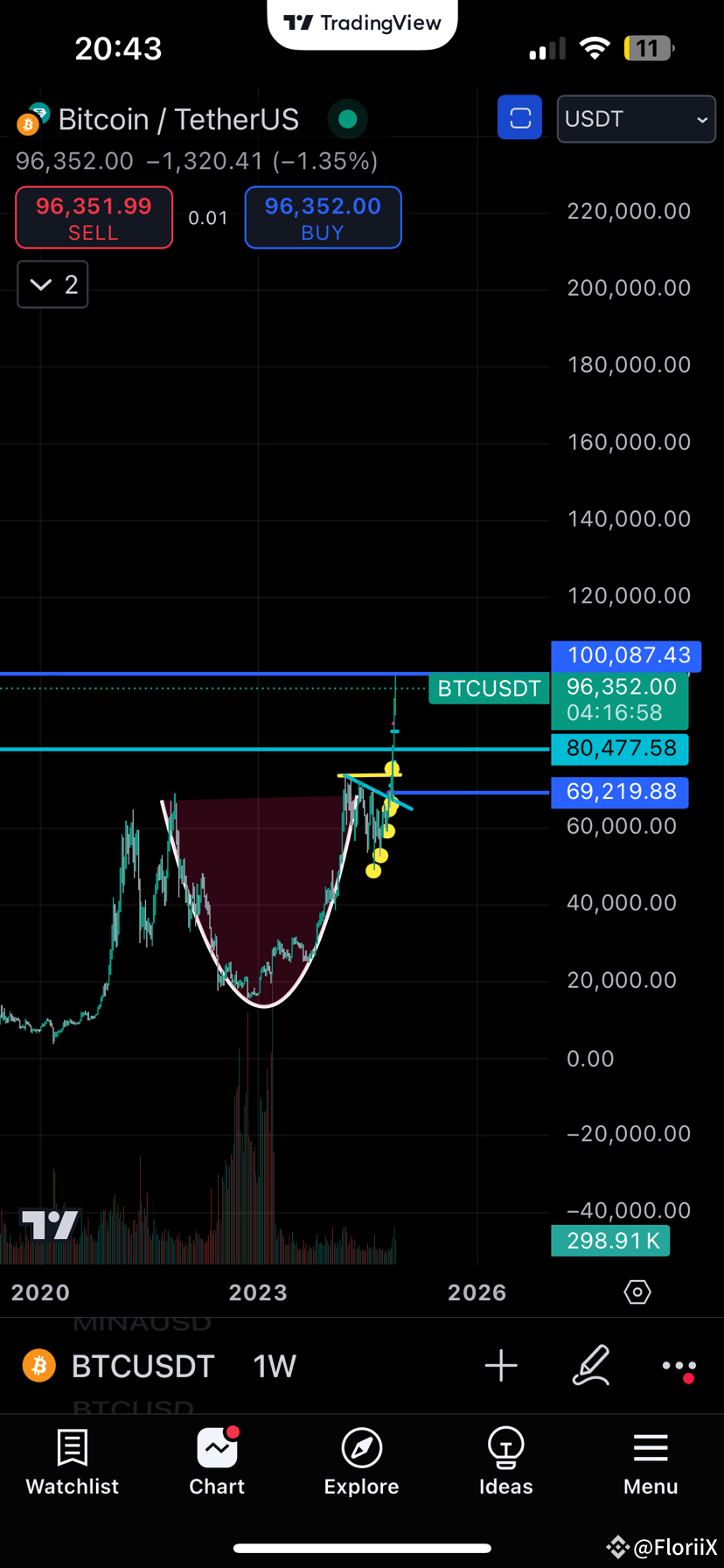 $BTC i think you remember this post see yaaaa in all who not | FloriiX on Binance Square
