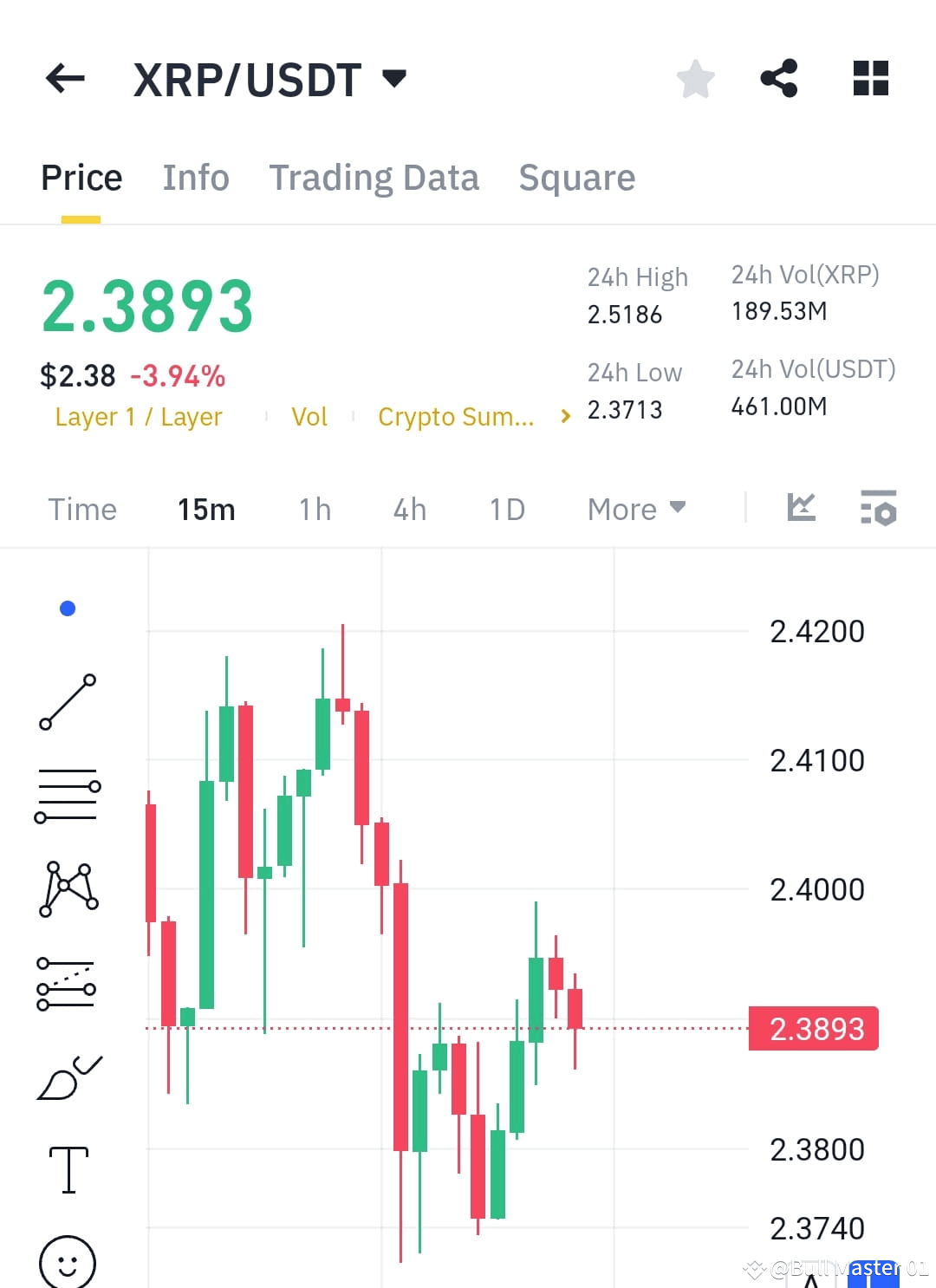 $XRP /USDT SHORT SIGNAL | Bearish Setup Entry Zone: ️ Sho | Bull Master 01 on Binance Square