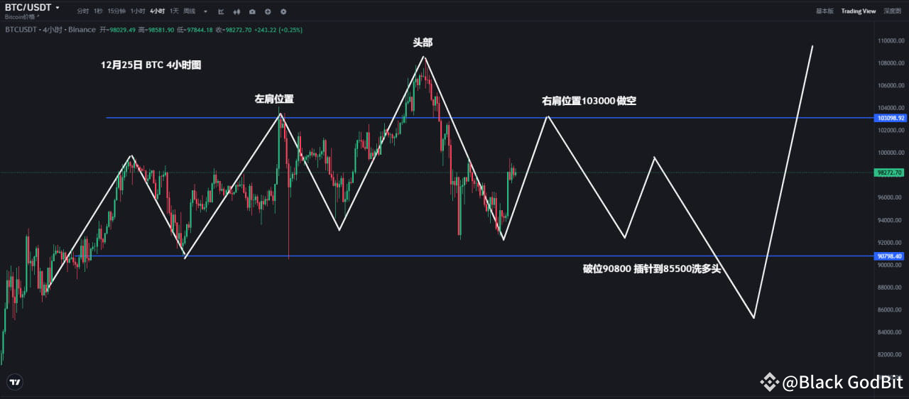 Take a look at the BTC charts on December 25 and January 6. | Black ...