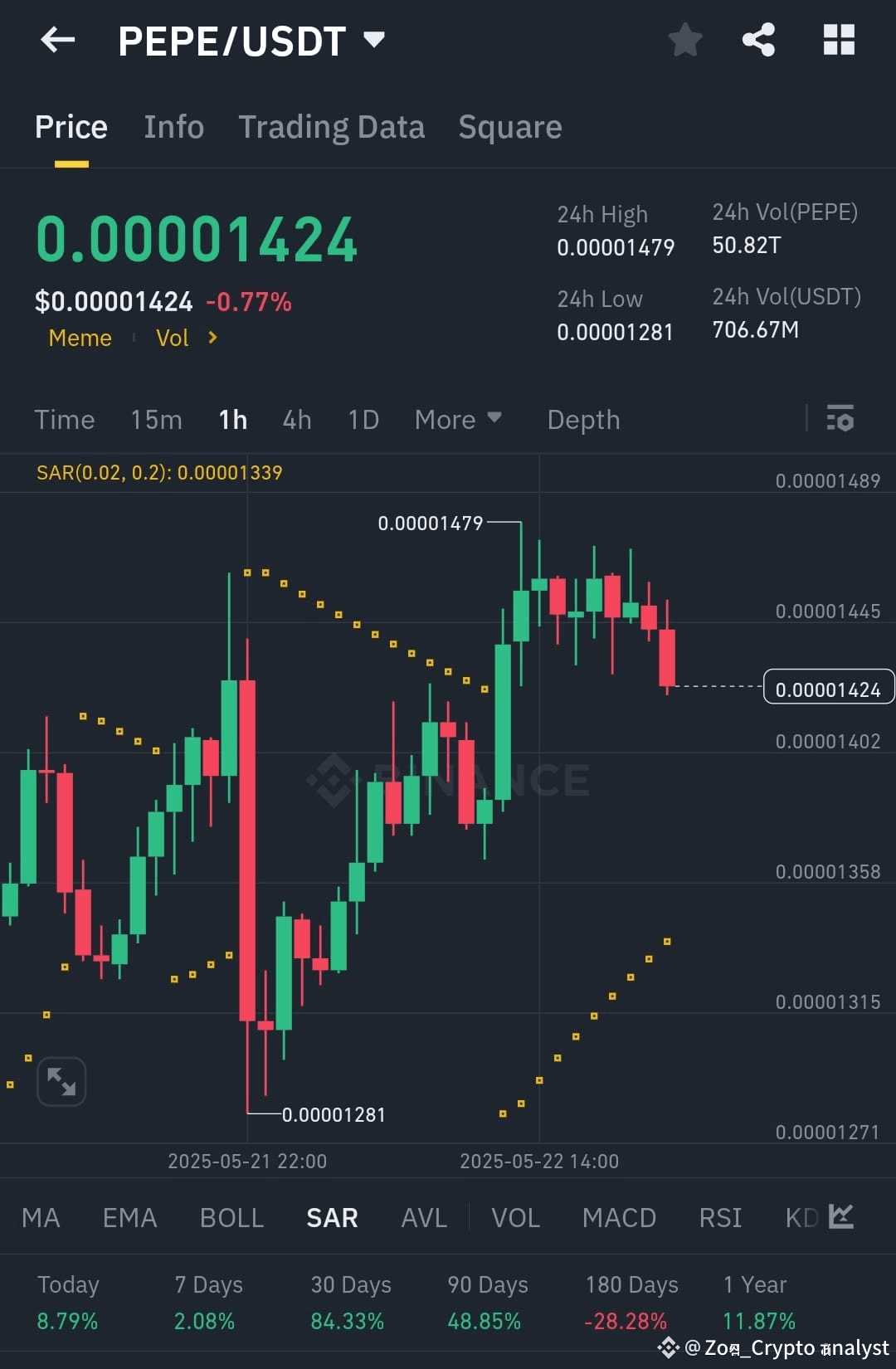 $PEPE /USDT Bull run alert 💯 🔥 BULLISH SETUP LOADING — DO | Zoe_Crypto analyst on Binance Square