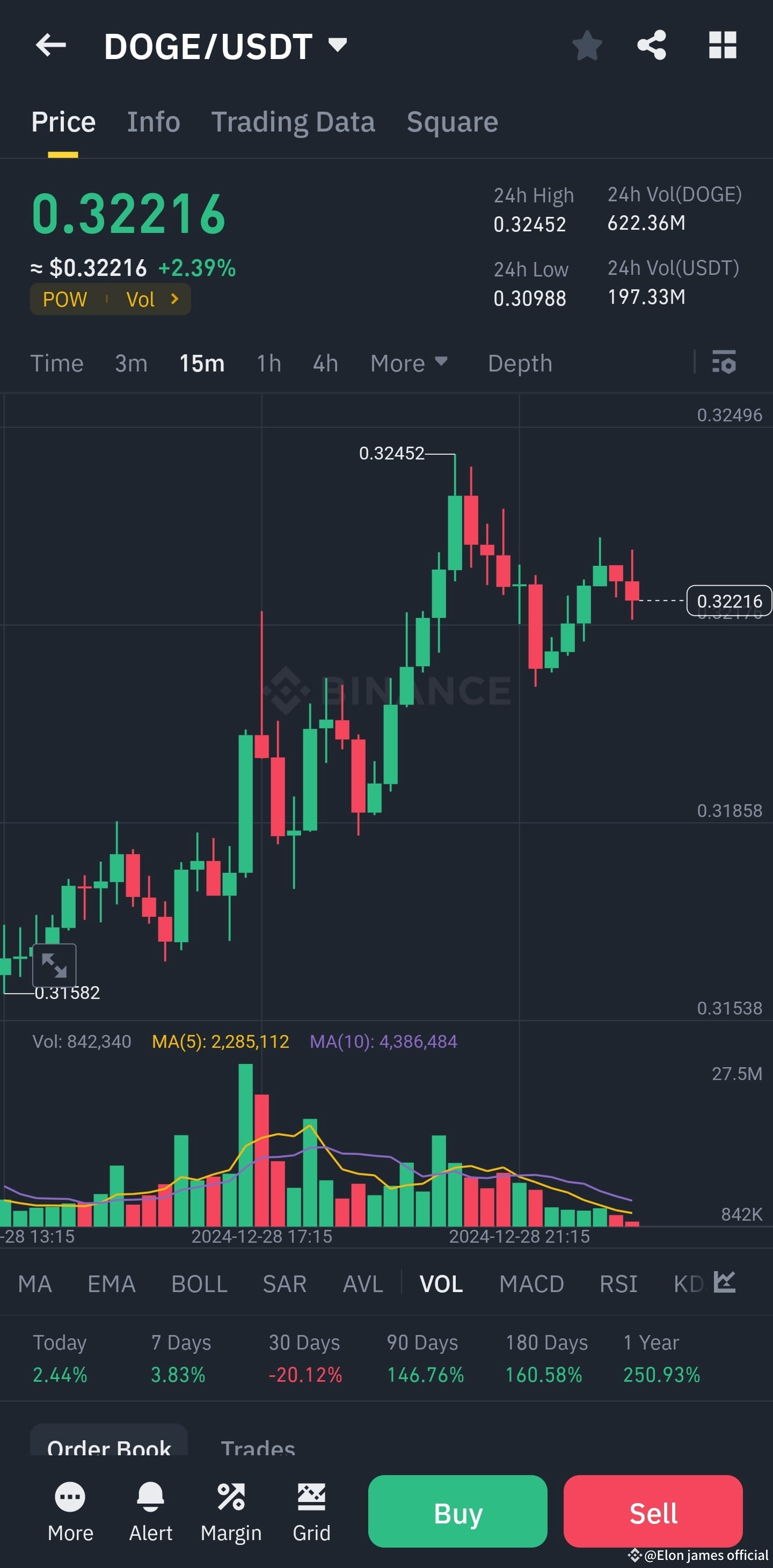 Are You Waiting for January to Buy $DOGE at Lower Prices? T | E L E N ...