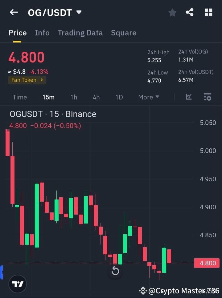 🚀 $OG /USDT: SIGNIFICANT BEARISH TREND! ⚠️ The $OG /USDT p | Crypto Master 786 on Binance Square