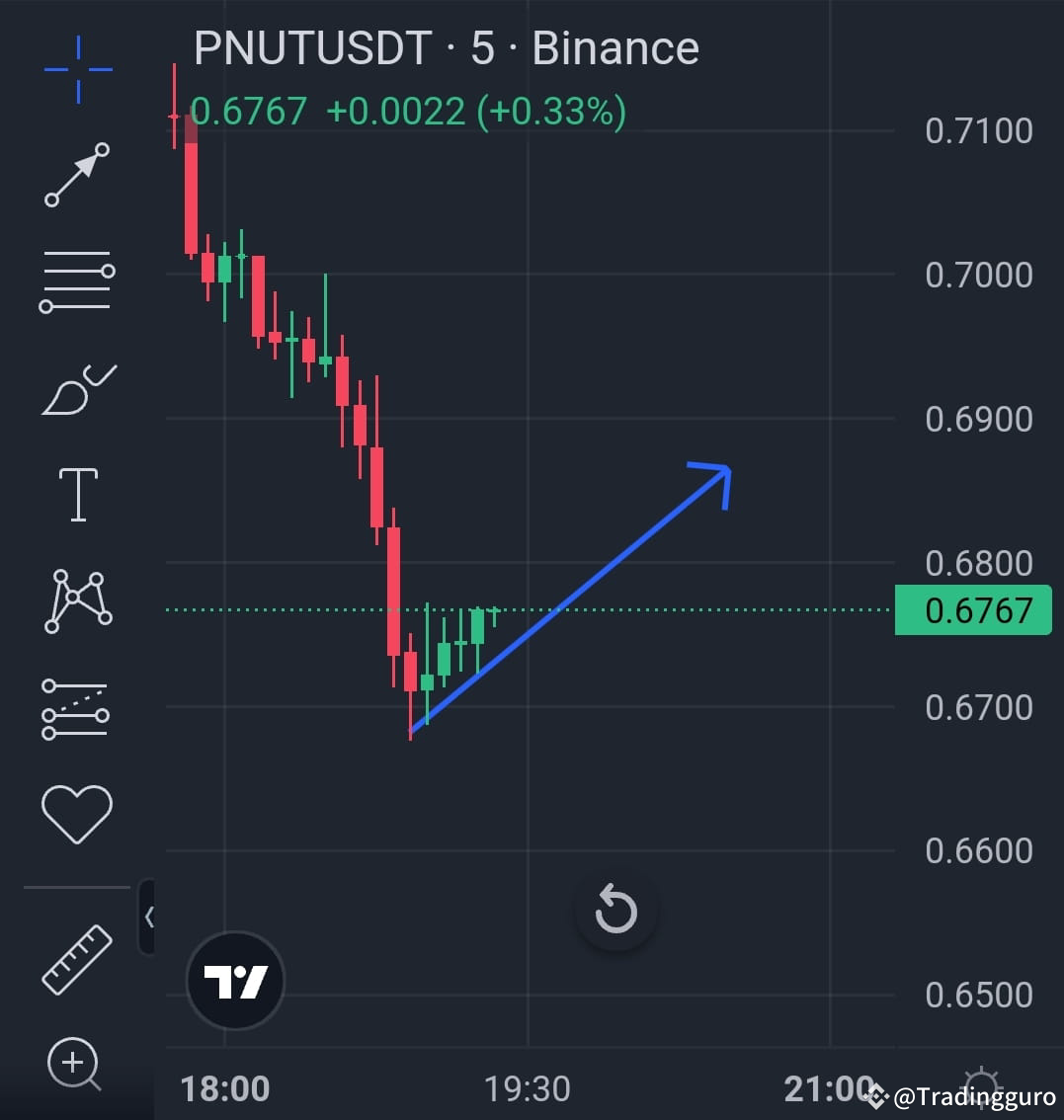 $PNUT /USDT Trading Signal - Potential Bullish Recovery Ent | Tradingguro on Binance Square