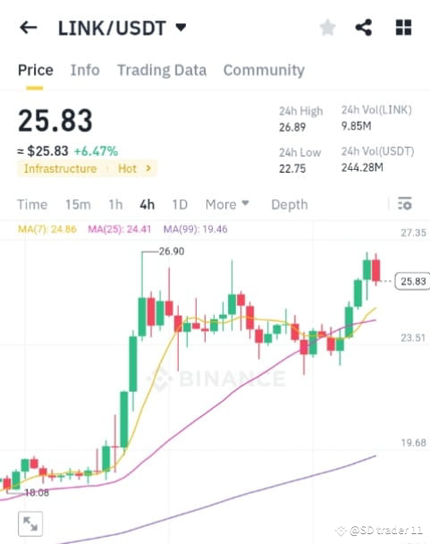 🚀 $LINK /USDT Price Surge: A Bullish Breakout in Motion! 🚀 | SD trader 11 on Binance Square