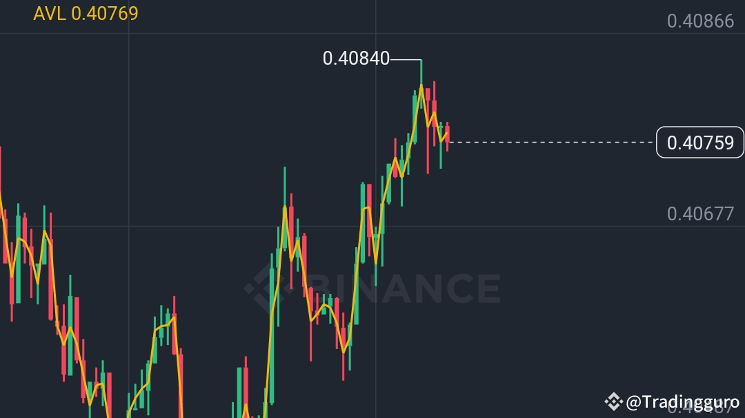 Market Analysis: DOGE/USDT | Tradingguro on Binance Square
