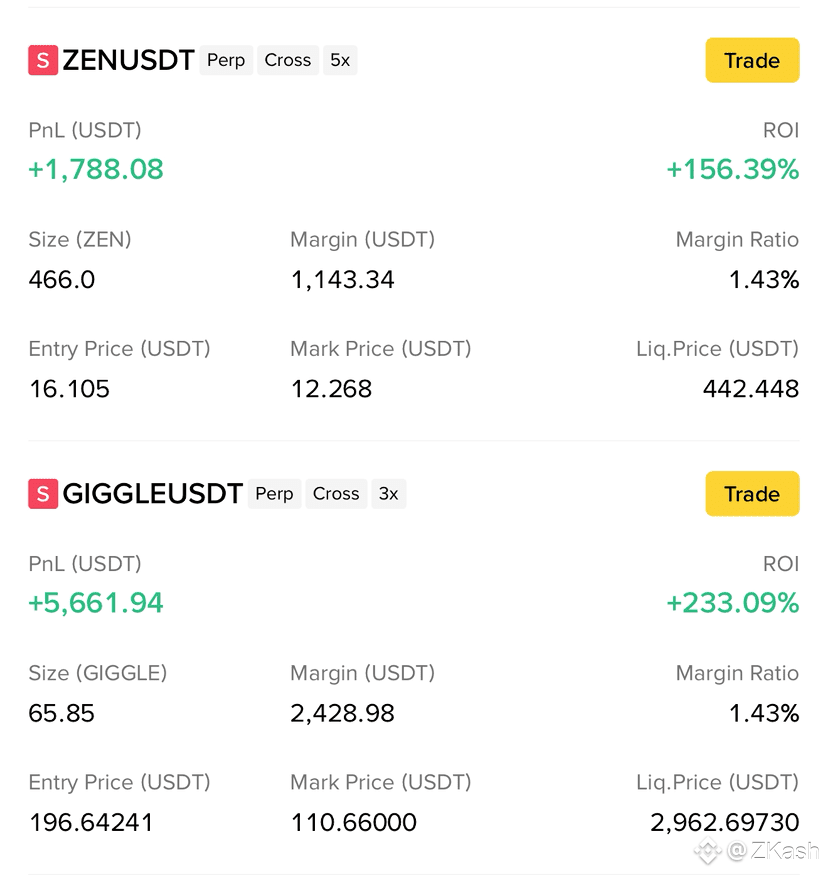 Short $GIGGLE & $ZEN 🚨🚨🚨 Guaranteed profit 💸 | Dragon Warrior on ...