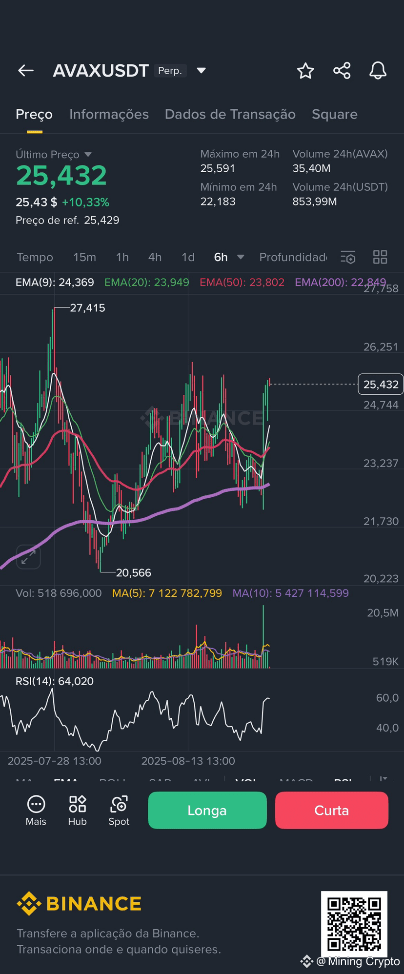 🔥 $AVAX no radar AVAX is testing resistance at $27. 👉 If | Mining ...