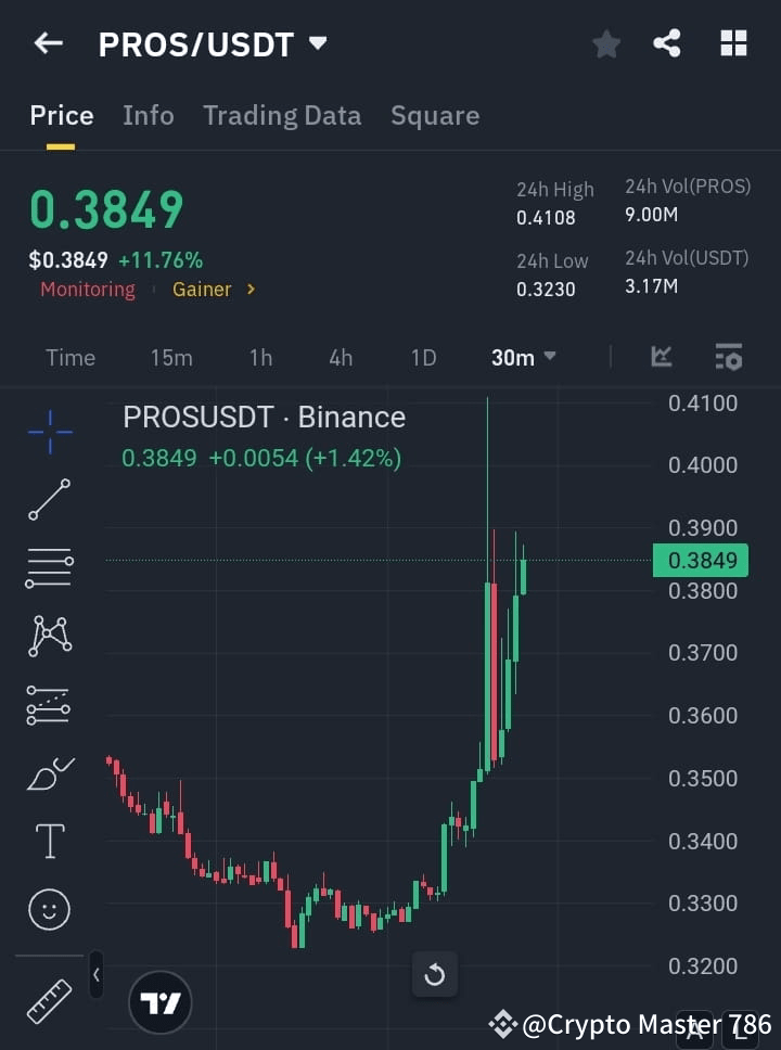 🚀 $PROS /USDT – Bullish Surge in Progress! 🔥 📌 Current P | Crypto Master 786 on Binance Square