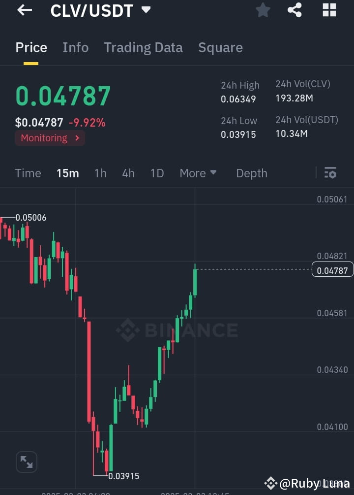 As of February 3, 2025, Clover Finance (CLV) is trading at a | Ruby Luna on Binance Square