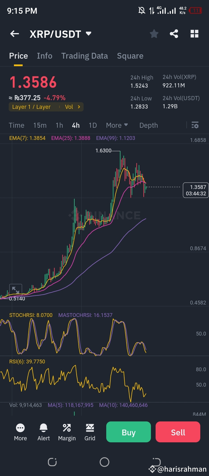 $XRP $XRP Current Price Levels and Resistance: XRP is conso | harryheree on Binance Square