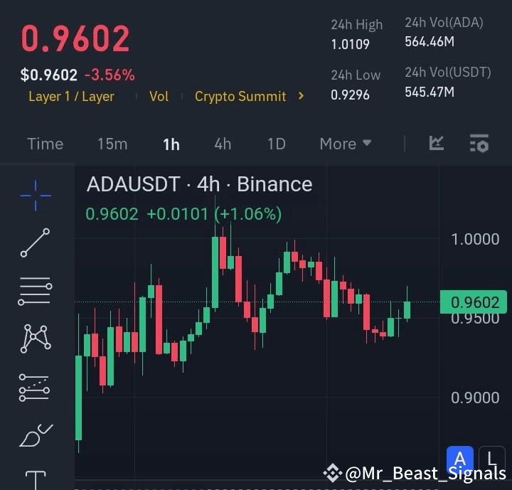 🚀 ADA/USDT: Bullish Breakout Opportunity - Key Analysis & S | Mr_Beast_Signals on Binance Square