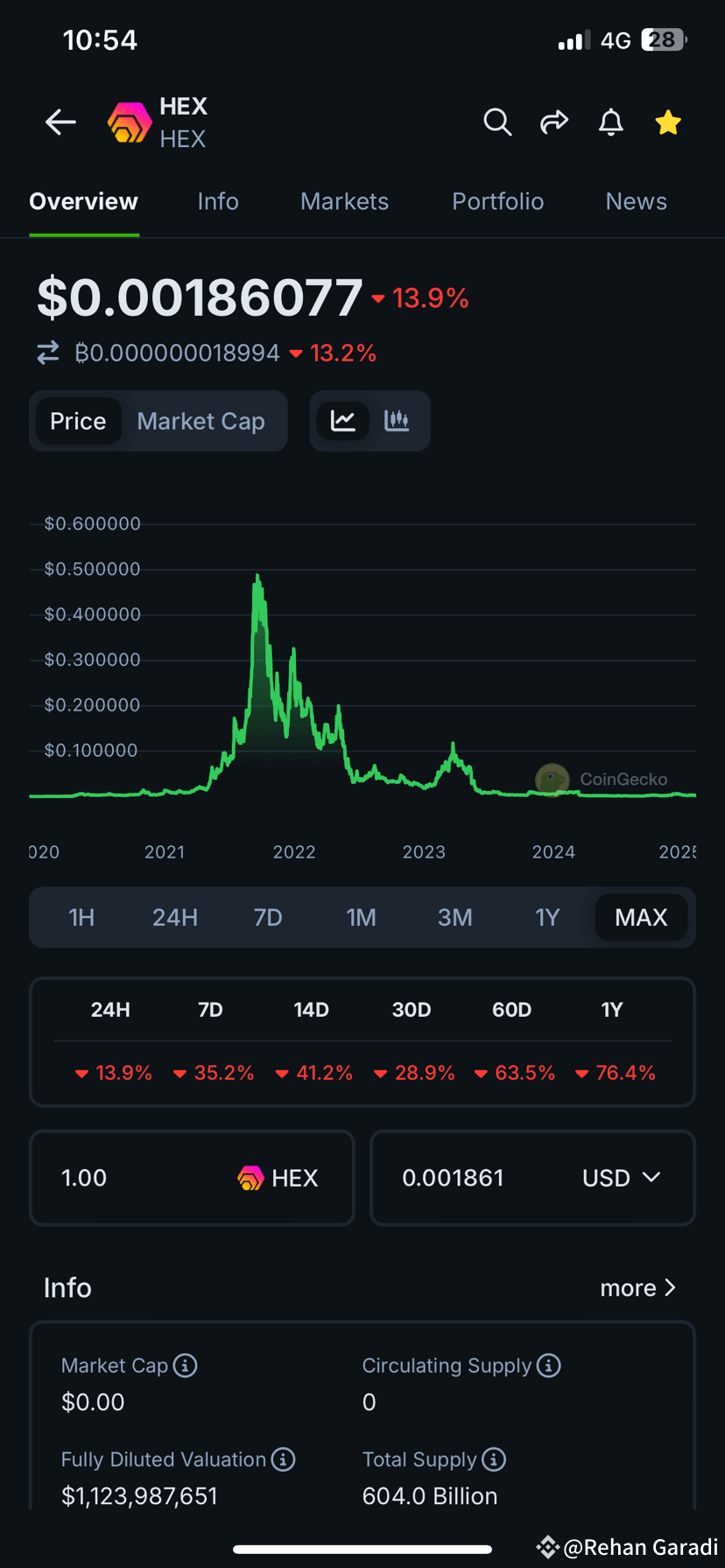 HISTORY MAKERS 👀 Hex a coin which was launched in jan 2020 | Rehan ...