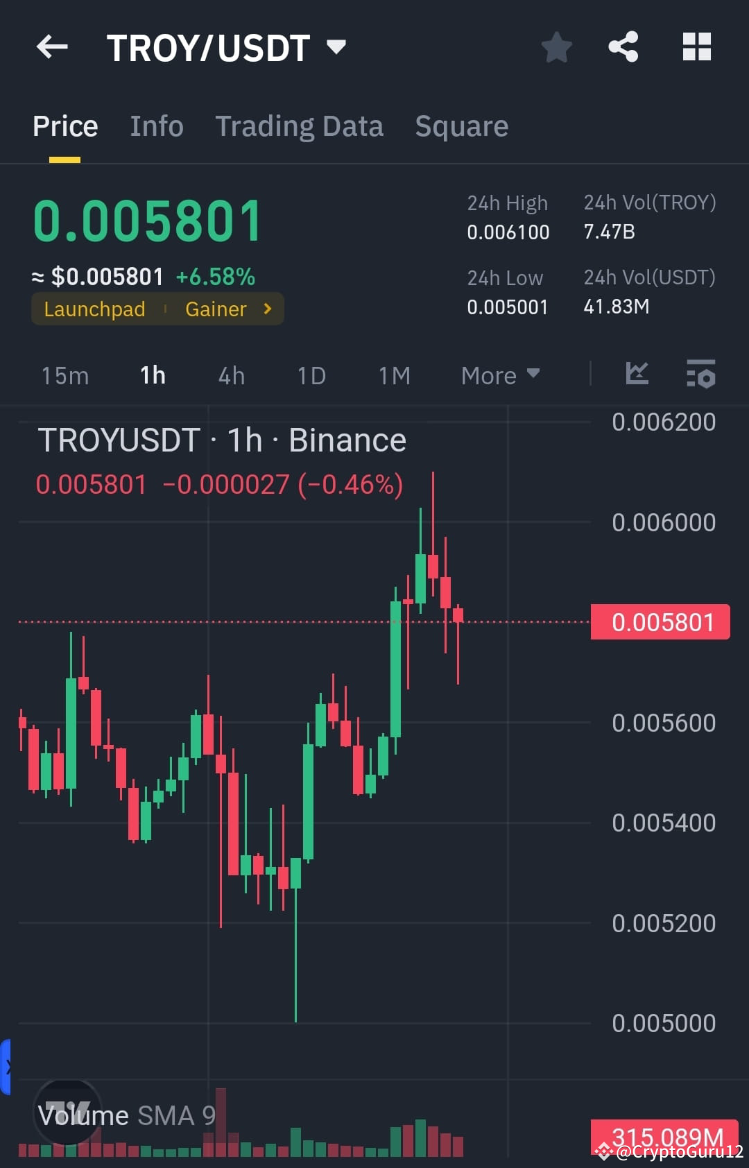 $TROY /USDT – "Momentum Building Up!" Entry Zone: $0.0055 - | CryptoGuru12 on Binance Square
