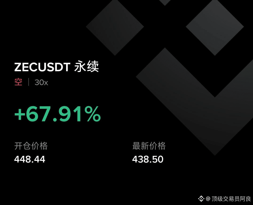 $ZEC Señales de venta ya presentes, planifica según la tend | 顶级交易员阿良 ...