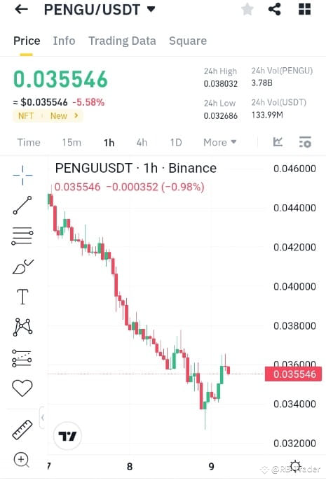 $PENGU 🤑💰💯 /USDT Technical Analysis: A Closer Look at Re | RB-Trader on Binance Square