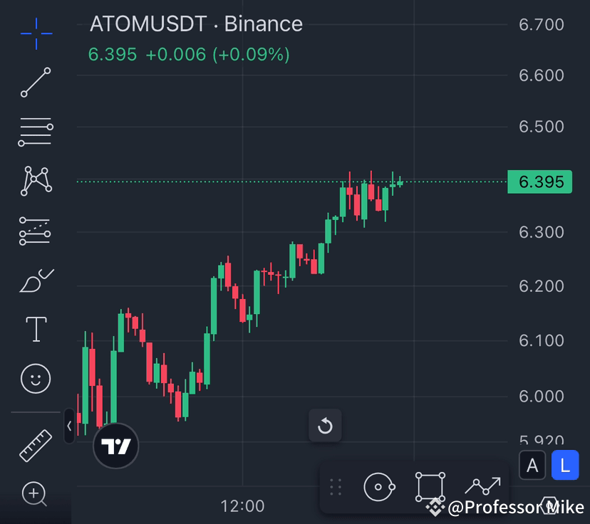 $ATOM /USDT Analysis: Bullish Breakout in Progress!! 🧐🔥🔥! | Professor Mike on Binance Square