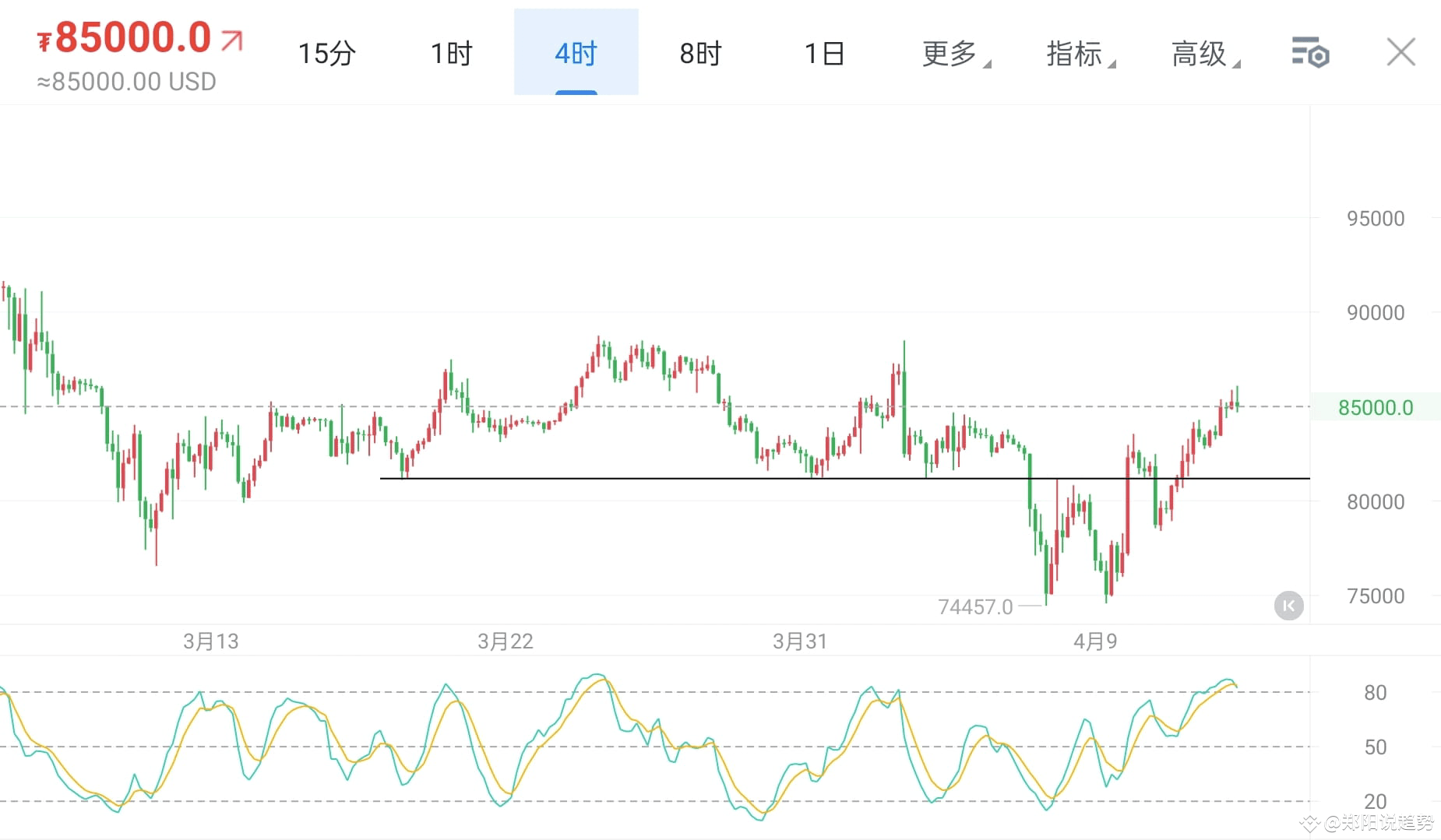 Pancake, the market trend is shrouded in fog, how should bul | 郑阳说趋势 on ...