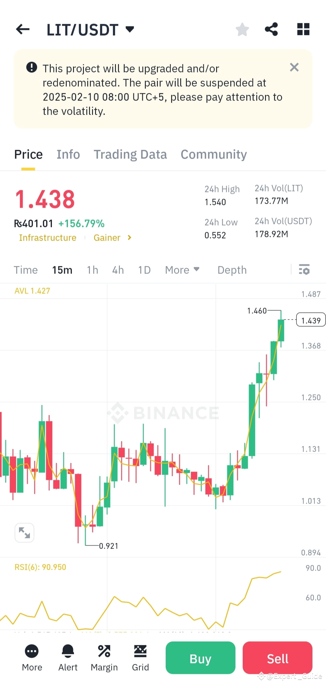 $LIT is trading at approximately $1.44 USD, with a 24-hour | Expert ...