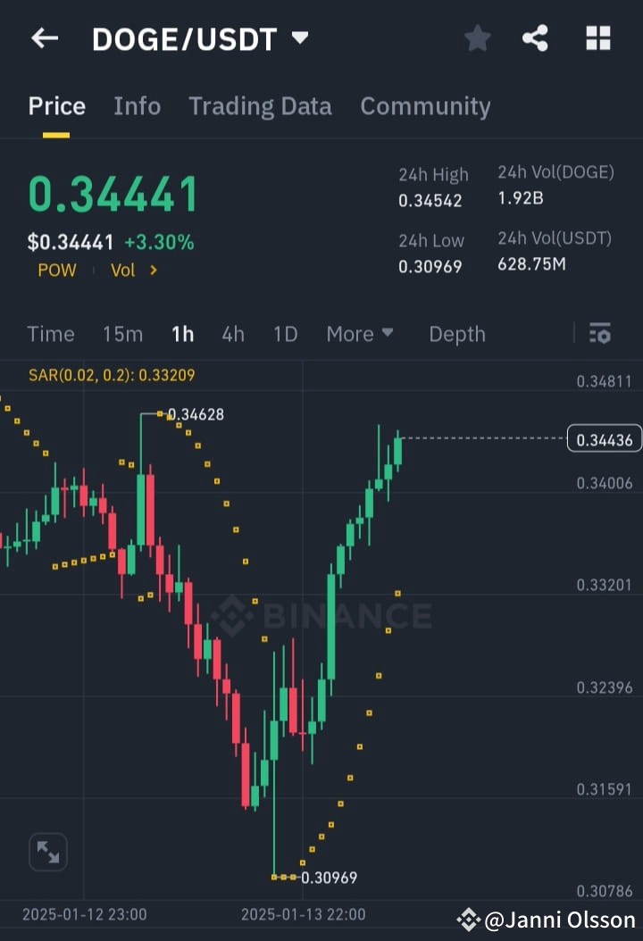 $DOGE /USDT Trading Signal - Bullish Rally Breaks Resistance | Janni Olsson on Binance Square