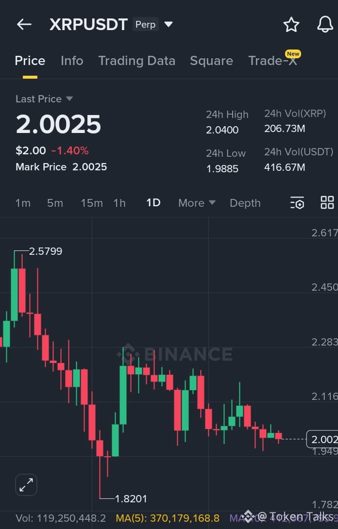 $XRP Losing Strength Below Key Levels — Short Bias Remains | Token ...