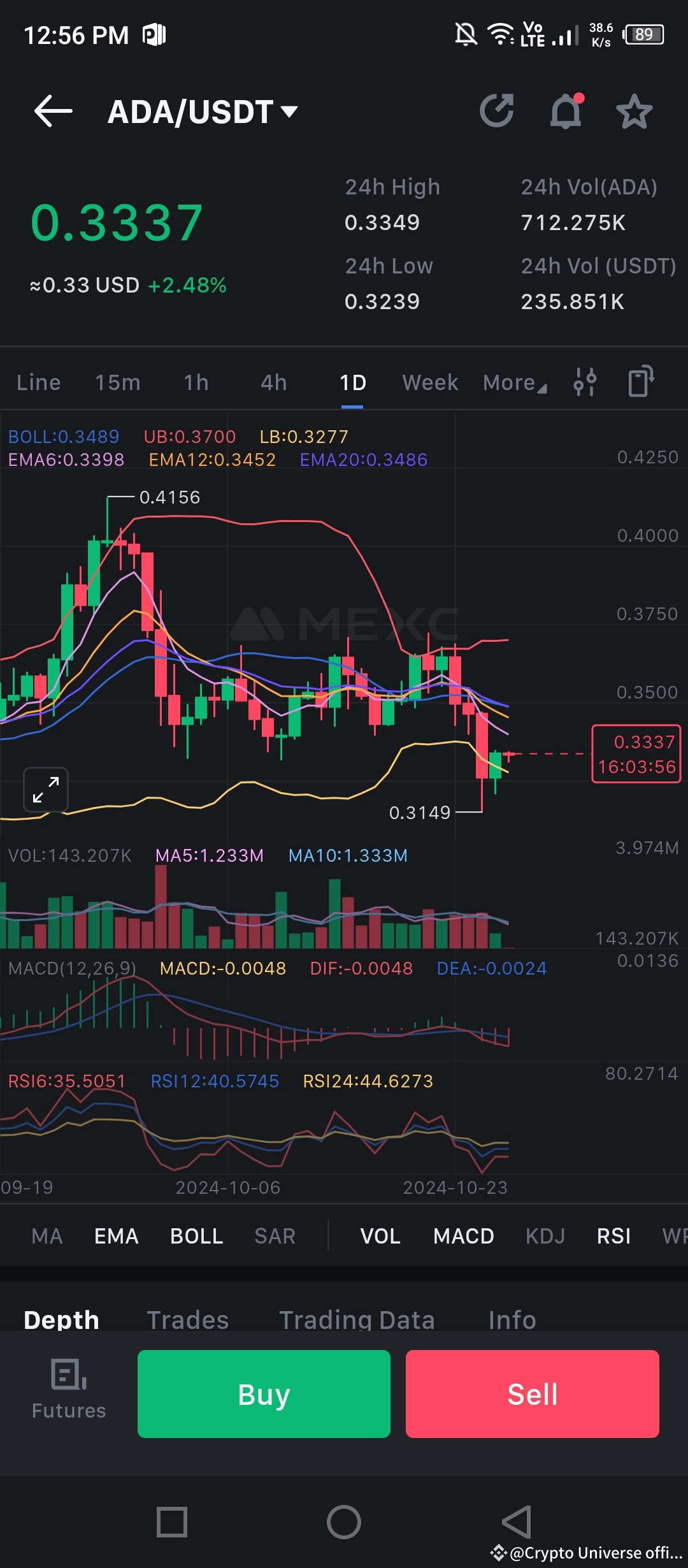 🚨 Urgent ADA/USDT Update: Explosive Bullish Momentum Contin | Crypto Universe official on ...