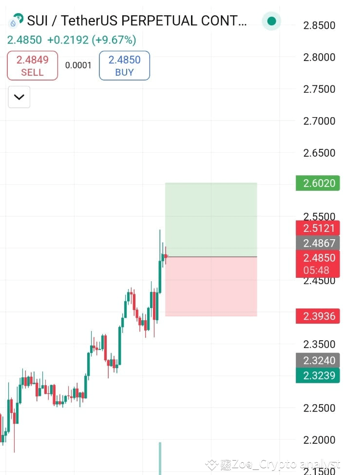 $SUI /USDT Bull run alert 💯 🔥 BULLS CHARGED – NEXT TARGET | Zoe_Crypto analyst on Binance Square