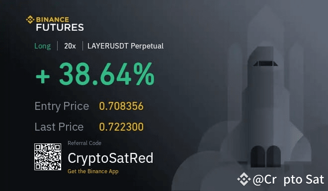 $LAYER achieved Target 2 ️ #cryptosat | Crypto Sat on Binance Square