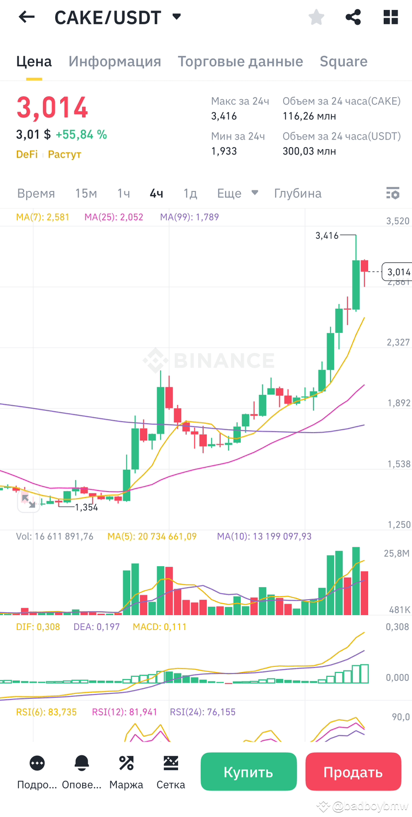 Cake I try | badboybmw on Binance Square