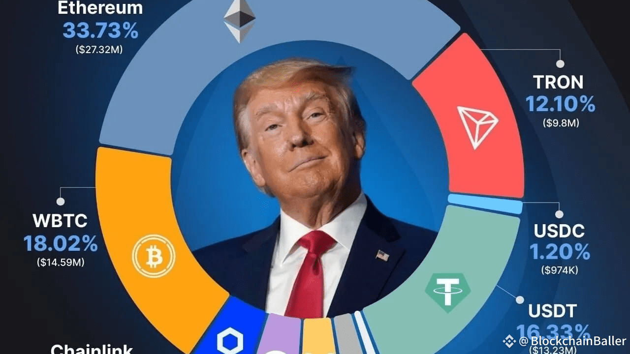 The Great Altcoin Rotation: Which Sectors Dominate Q4 2025 ...