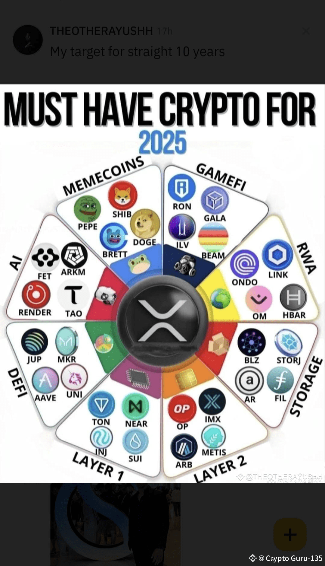 我直追10年的目标； $FET $XRP $ONDO | Crypto Guru-135发布于币安广场