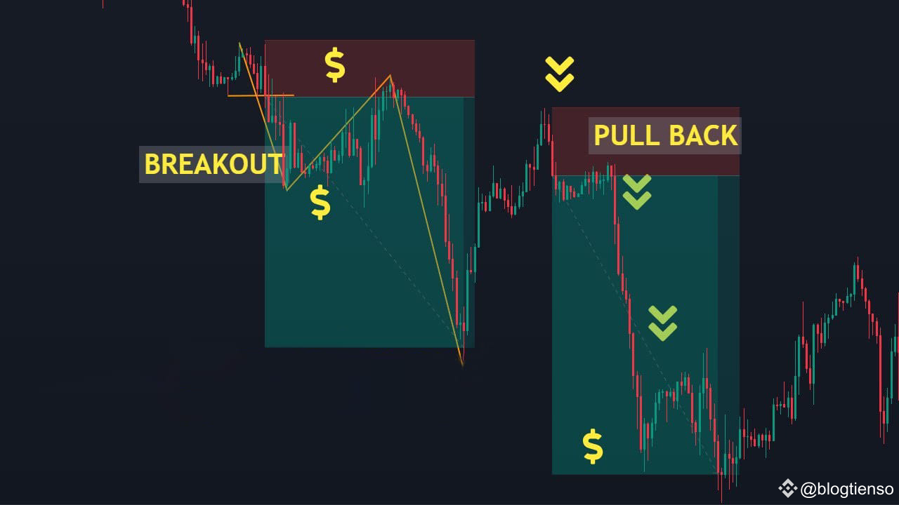 Master Pullback and Breakout Strategies for Profitable Trading on ...
