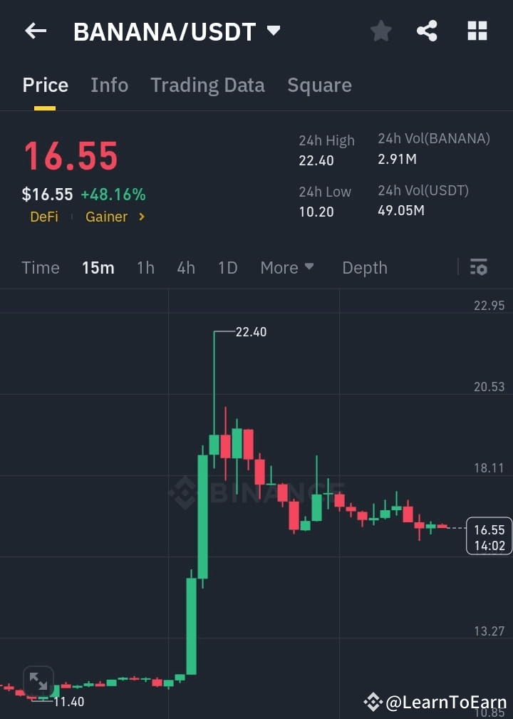Banana Urgent update 🚨 📊 BANANA/USDT Technical Analysis | LearnToEarn on Binance Square