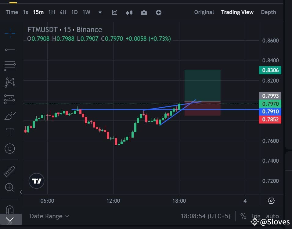 🚨 FTM/USDT ($FTM ) Trade Alert 🚨 Trade Setup: Buy Zon | Sloves on Binance Square