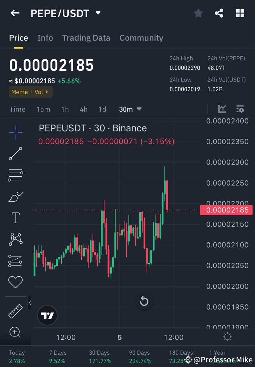 $PEPE TRADE ALERT: Prepare for a Big Move! 🔥💯 Current P | Professor Mike on Binance Square