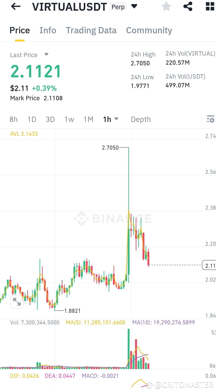 $v VIRTUALUSDT [Binance] Liquidation Alert Long position li ...