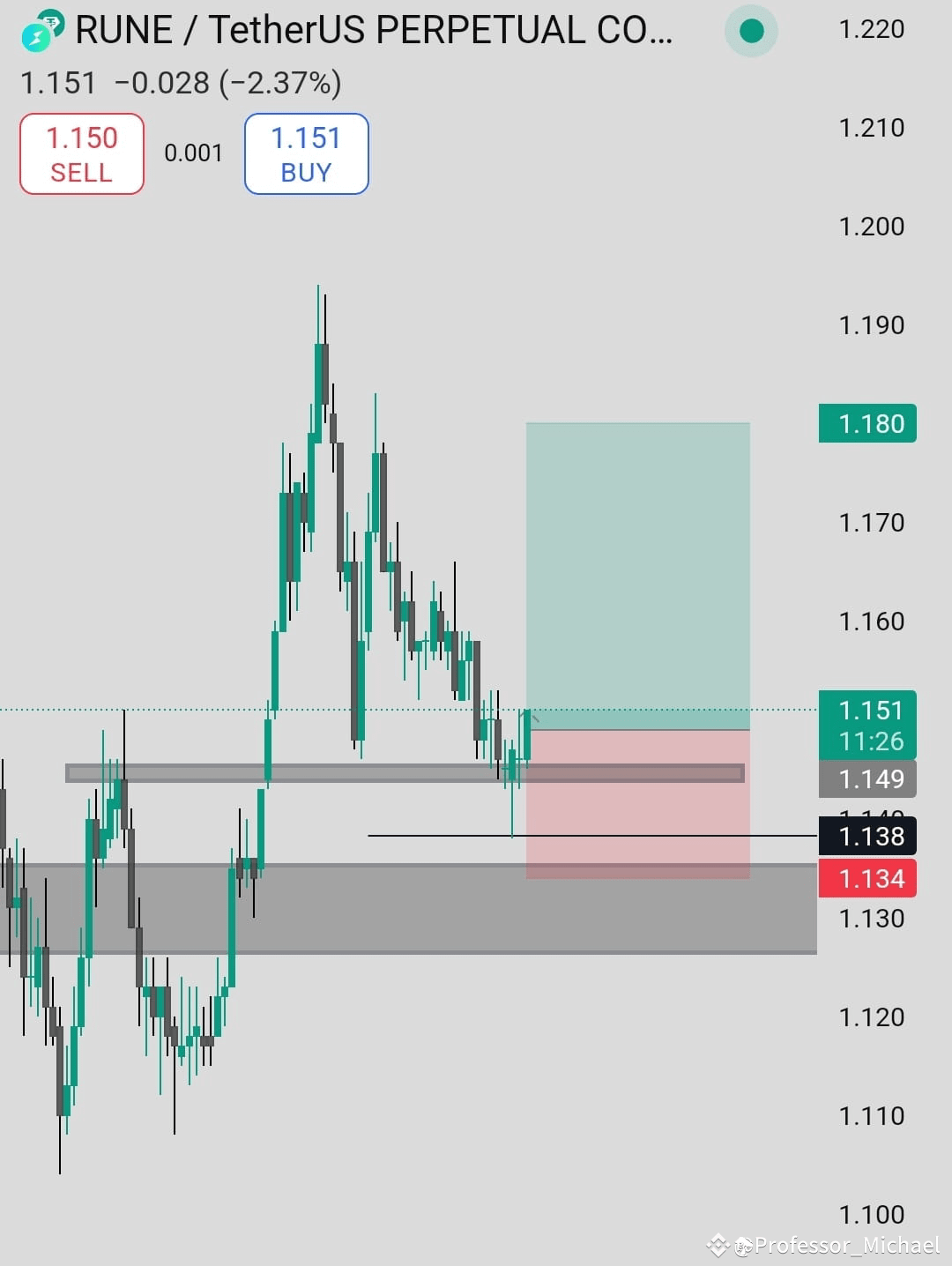 $RUNE /USDT: Bullish Reversal on the Horizon! 🚀 📈 $RUNE i | Professor_Michael on Binance Square