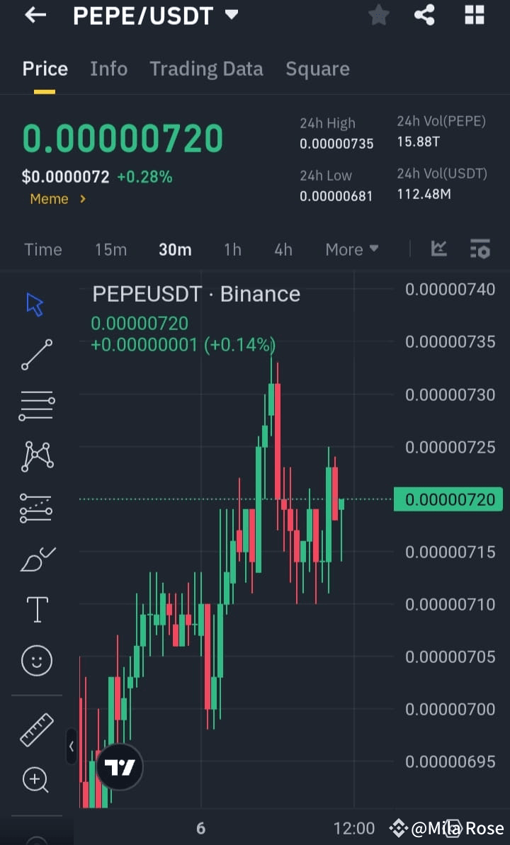 $PEPE /USDT Bull Run Alert !💯🔥 Ready For Recovery Waves | Mila Rose on Binance Square